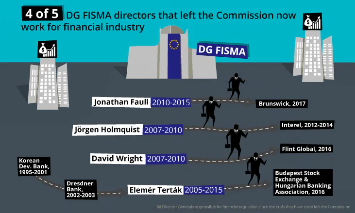 Weeklog: Wie is de meest onfrisse lobbyist in Brussel? - SP ...